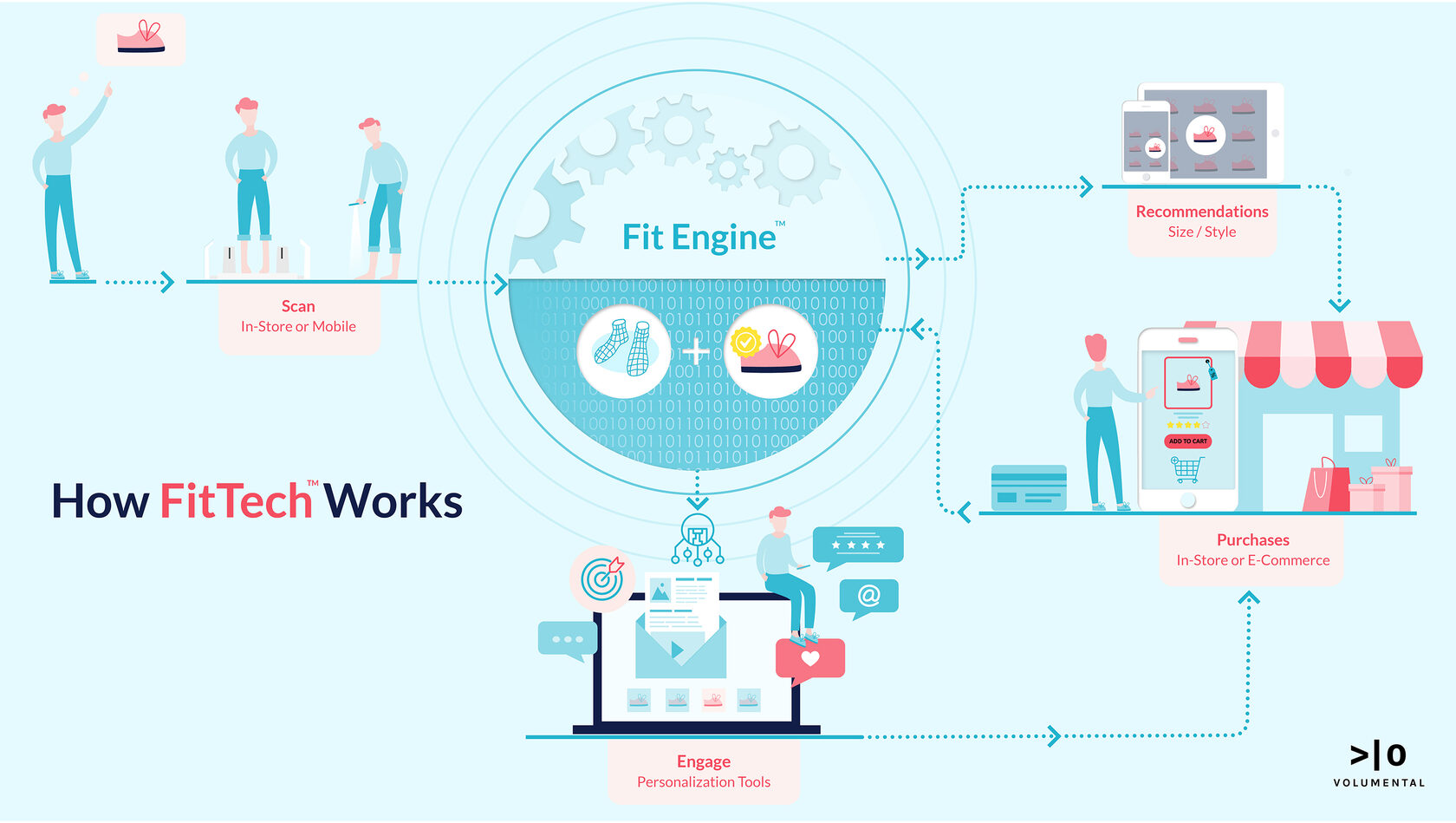 How FitTech™ Works: The Most Important Footwear Insights